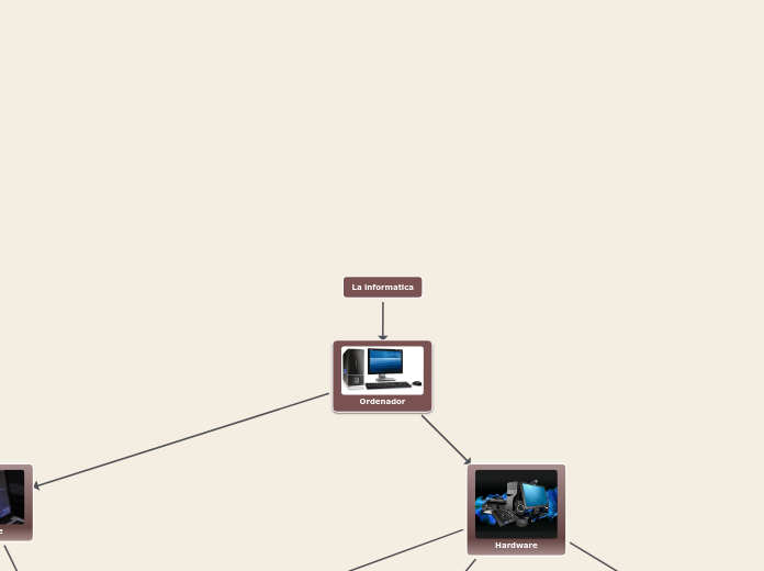 La informatica - Mind Map